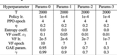 Table 1 From Exploring And Exploiting Conditioning Of Reinforcement