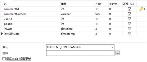 Mysql中的timestamp和datetime Bigfires Blog ╹ ╹