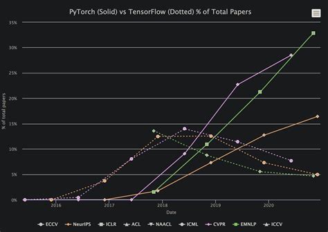 Deep Learning With Pytorch Lightning Data Paperback