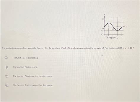 Solved The Graph Gives One Cycle Of A Periodic Function F Chegg