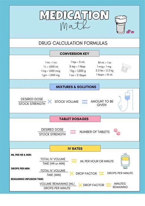 Cheat Sheet Nursing Dosage Conversion Chart Tide Chart
