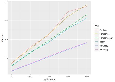 Dealing with Big Data in R Aprendizaje Automático