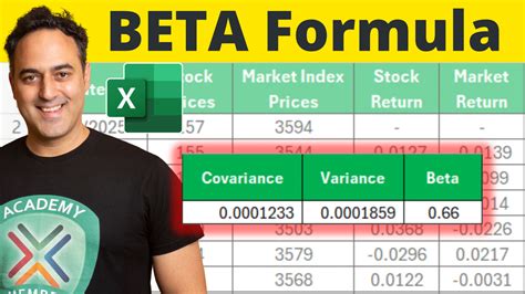 how to calculate beta formula in excel myexcelonline