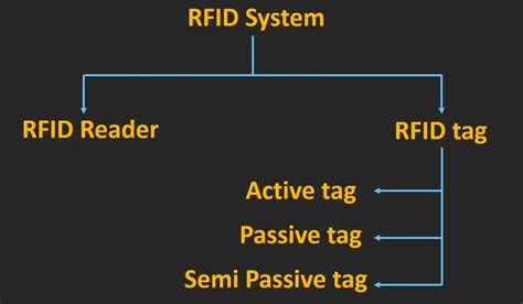 Waving Goodbye To Manual Tracking The Rfid Adventure Szcomponents