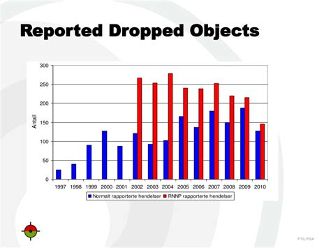 Ppt Dropped Objects Powerpoint Presentation Free Download Id676758