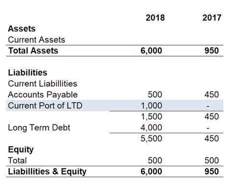 Example Long Term Liabilities Pranploaty