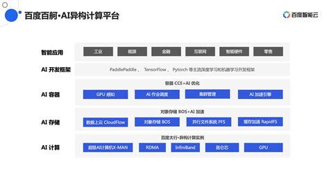 超大规模ai异构计算集群的设计和优化 知乎