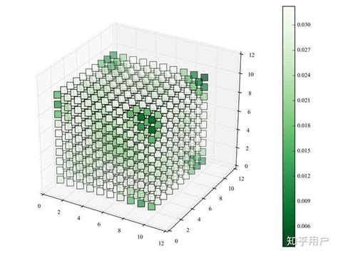 使用 Dft（密度泛函理论）计算，需要掌握哪些方面的知识？ 知乎