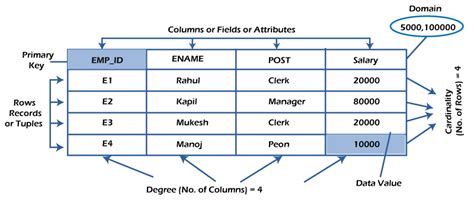 Mainframe To Distributed Sql Part 1 Understanding Mainframe Database Architecture