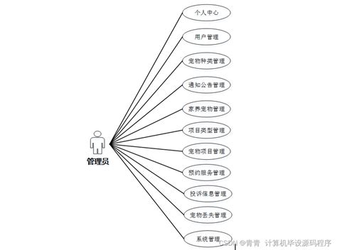 【附源码】java计算机毕业设计小区宠物管理系统（程序 lw 部署） java宠物管理系统毕业设计 csdn博客