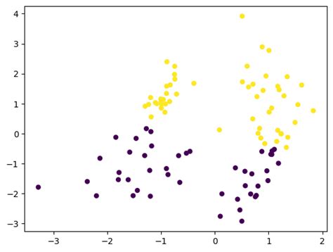 Implementing A Simple Perceptron For Binary Classification Marc Julian Schwarz Blog