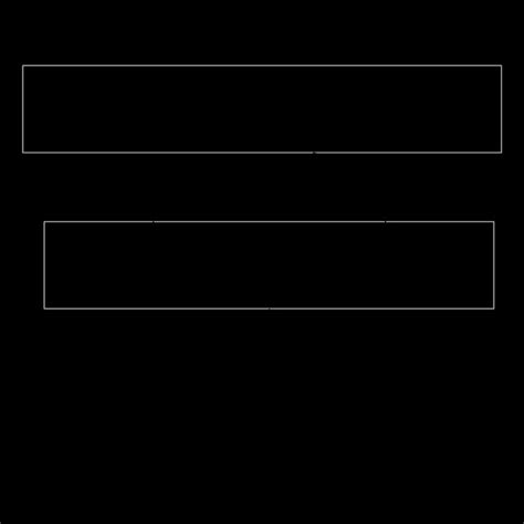 Structure Of Benefit Based Discrete Choice Models Download Scientific Diagram
