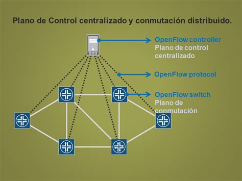 Openflow Y Sdn