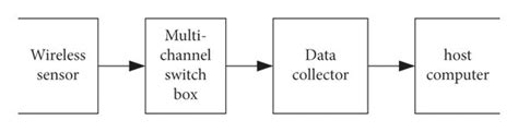 hypocenter location system architecture for iot sensors download