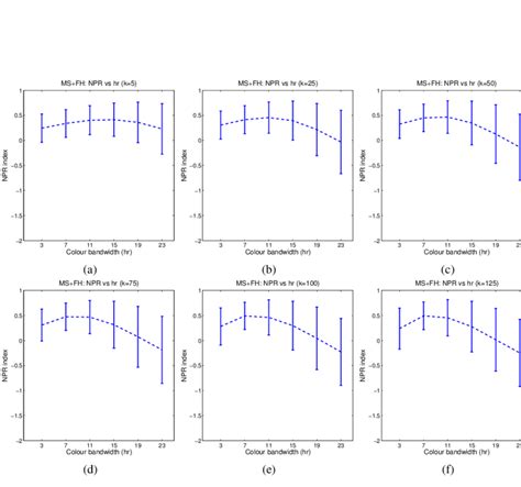 Mean Npr Indices Using Hybrid Segmentation Msfh On Each Colour Download Scientific Diagram