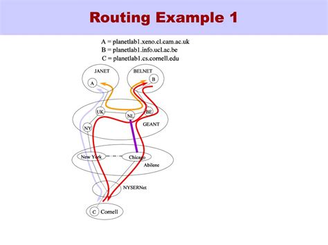 Ppt Interdomain Routing And The Border Gateway Protocol Bgp Powerpoint Presentation Id 5924271