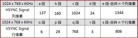 vga 时序标准 行舟人 博客园