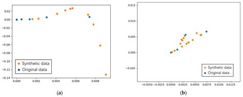 An Enhanced Gas Sensor Data Classification Method Using Principal Component Analysis And