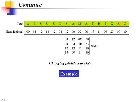 Advanced Encryption Standard AES Symmetric Key Algorithm