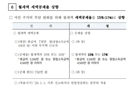 블라인드 블라블라 연말정산 월세공제 연봉