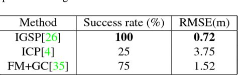 Landslide Monitoring Based On Terrestrial Laser Scanning A Novel Semi Automatic Workflow