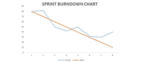 Scrum Testing Complete Guide 2025