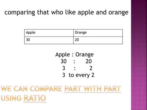 Mathematics PowerPoint Slides LearnPick India