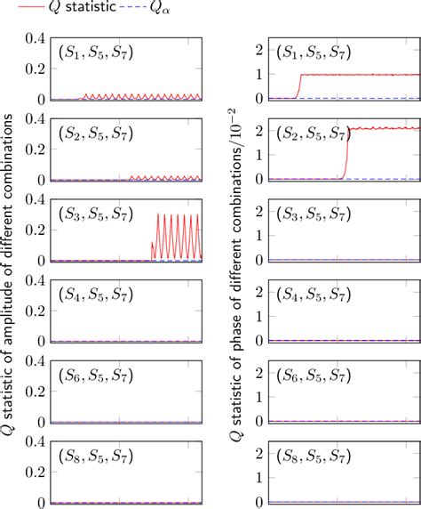 Figure 9 From A Self Healing Magnetic Array Type Current Sensor With