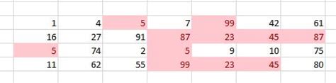 An Introduction To Excel Conditional Formatting