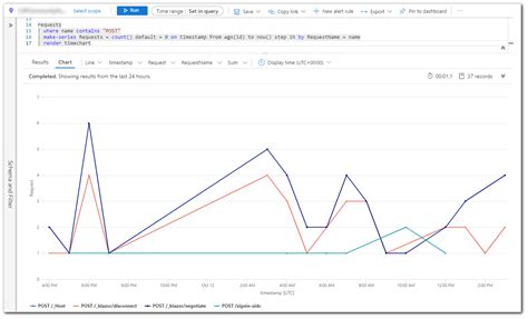 Azure Monitor Application Insights Log Queries Charts What Is On Y