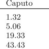 CPU time in seconds for Δt 0 05 Download Scientific Diagram