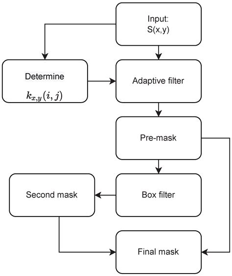 A Cloud Detection Method For Vertically Pointing Millimeter Wavelength Cloud Radar