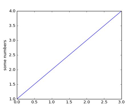 Chapter 10 Plotting With Matplotlib And Seaborn Arafat Rahman