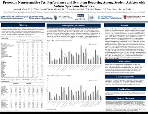 Pdf Neurocognitive Test Performance And Concussion Like Symptom Reporting Among Adolescents