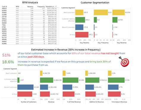 Create Interactive Dashboards And Data Stories In Tableau By Urv Patel Fiverr