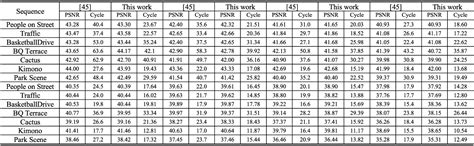 Table Viii From A High Throughput And Energy Efficient Lepton Hardware