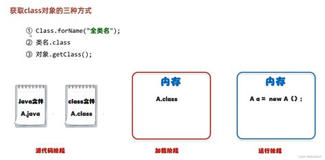 Java反射机制详解：类、构造、成员变量与方法获取 Csdn博客