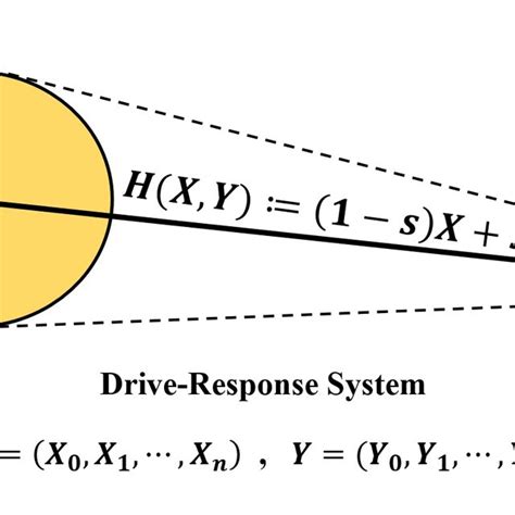 the schematic diagram for complete synchronization in a discrete time