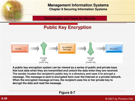 Securing Information Systems - ppt download