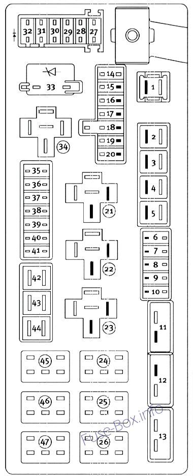 Chrysler 300 Fuse Box Location