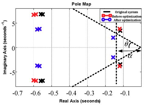 Coordinated Control Of Multiple Virtual Synchronous Generators In Mitigating Power Oscillation