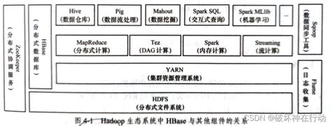 Hadoopspark大数据技术（微课版）总复习 Csdn博客