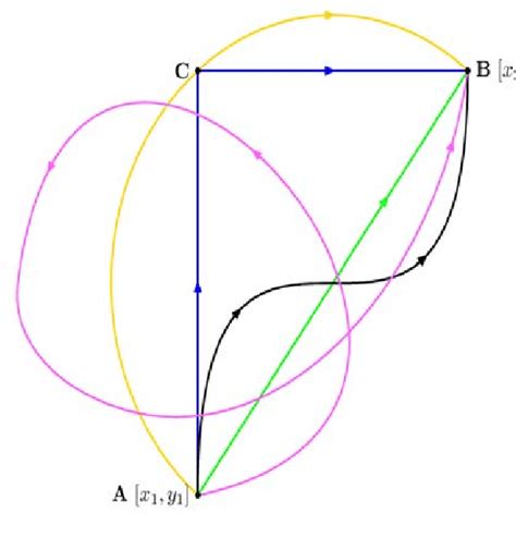 Ambiguous Solutions Of The Inverse Problem Download Scientific Diagram