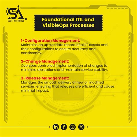 Scott Alldridge On Linkedin Cybersecurity Visibleops Itil