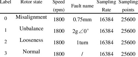 experimental fault type magnitude setting download scientific diagram