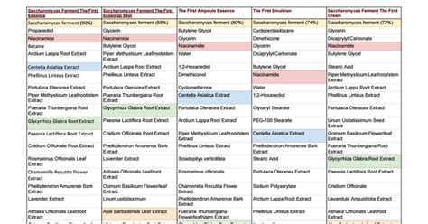 Bbdc Newbie Questions R Drivingsg