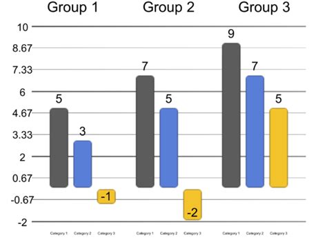 Making Stacked And Negative Bar Charts BitSplash IO