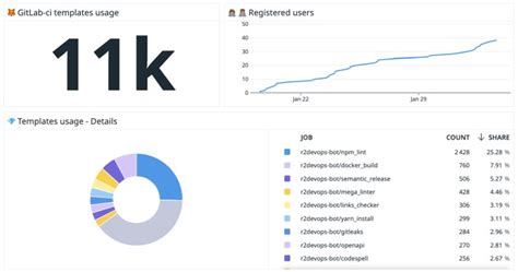 R2devops Opensource Gitlab Npm Docker Semanticrelease Megalinter Linkschecker Devops