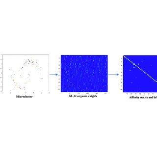 An Example On A Synthetic Dataset Download Scientific Diagram