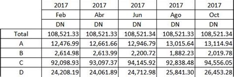 solved calculate numeric distribution microsoft fabric community